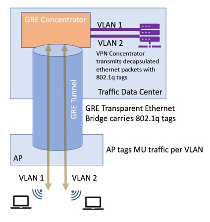 ExtremeCloud IQ Controller v10.12.01 User Guide